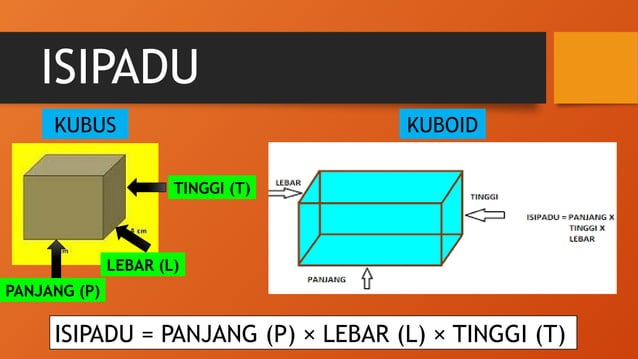 MENCARI ISIPADU MATEMATIK TAHUN ENAM.pptx