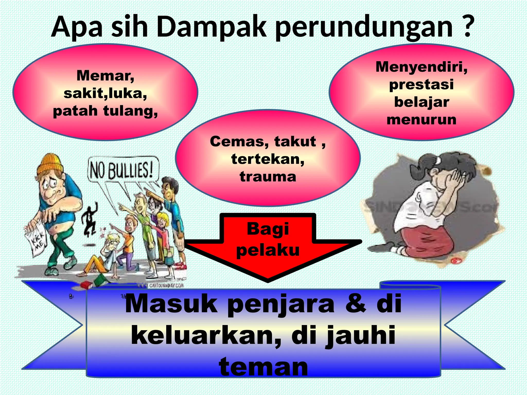 MENCEGAH BULLYING DAN PENGENALAN JENIS BULLYING(PERUNDUNGAN).pptx