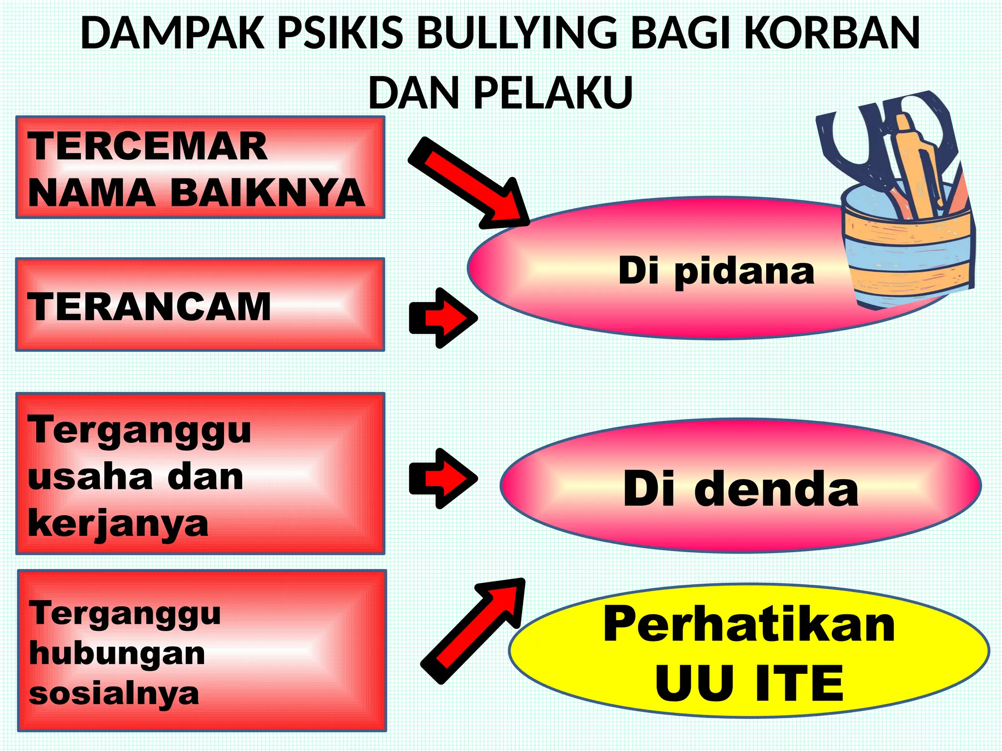 MENCEGAH BULLYING DAN PENGENALAN JENIS BULLYING(PERUNDUNGAN).pptx