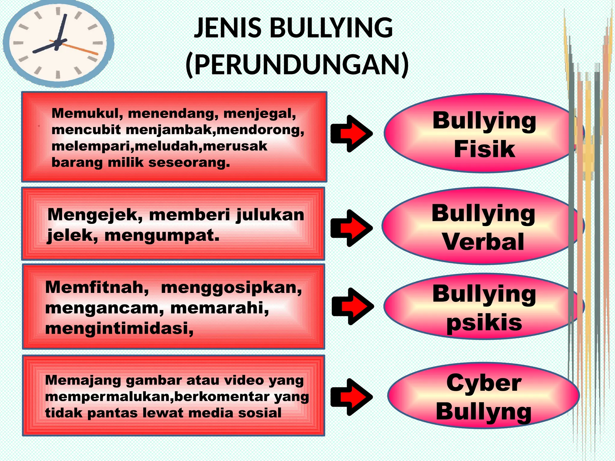 MENCEGAH BULLYING DAN PENGENALAN JENIS BULLYING(PERUNDUNGAN).pptx