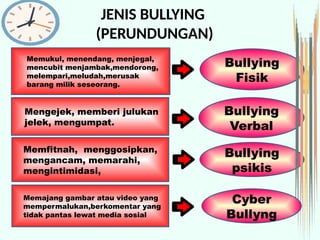 MENCEGAH BULLYING DAN PENGENALAN JENIS BULLYING(PERUNDUNGAN).pptx