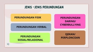 Mencegah Perundungan.pptx
