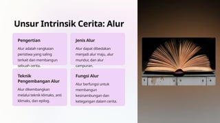 Menceritakan-Kembali-Dan-Menentukan-Tokoh-Serta-Alur-Cerita.pptx