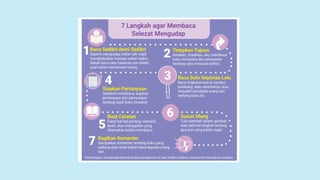 Mencermati Teks Prosedur Berupa Infografik.pptx