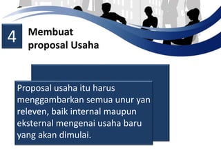 Menciptakan dan memulai usaha baru | PPTX