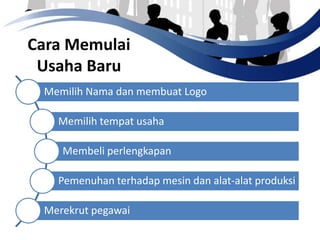 Menciptakan dan memulai usaha baru | PPTX