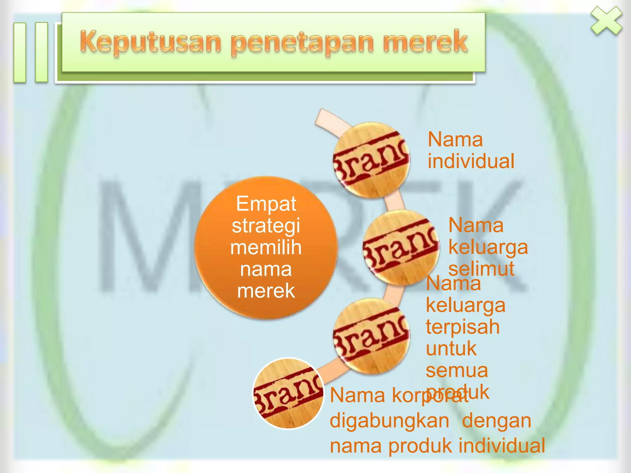 Menciptakan ekuitas merk | PPTX