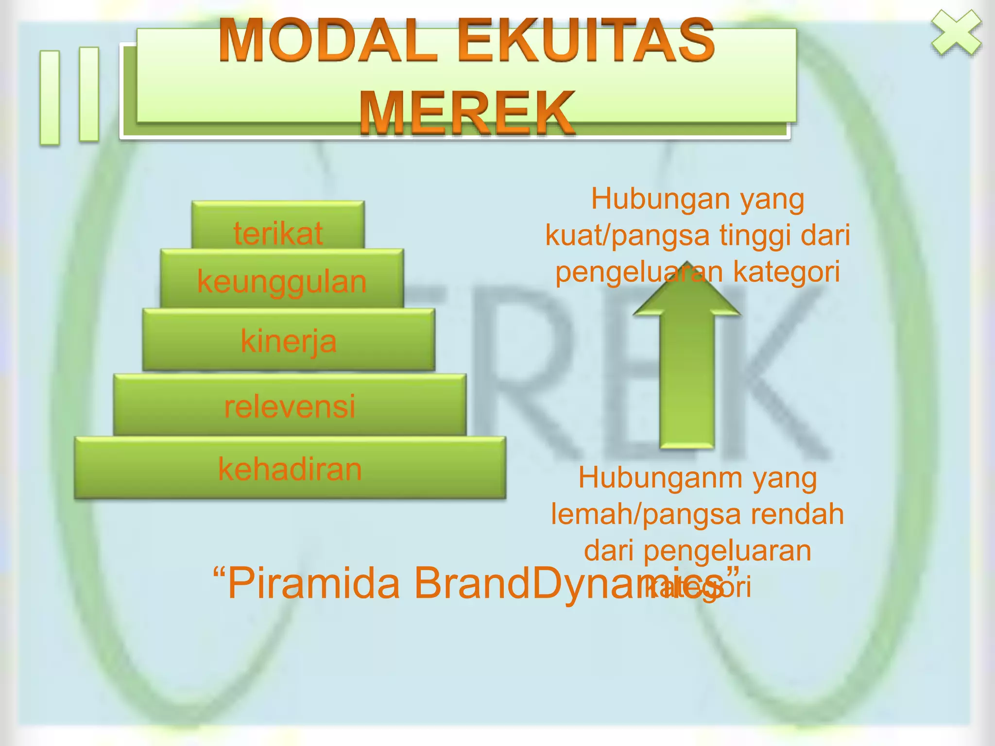 Menciptakan ekuitas merk | PPTX