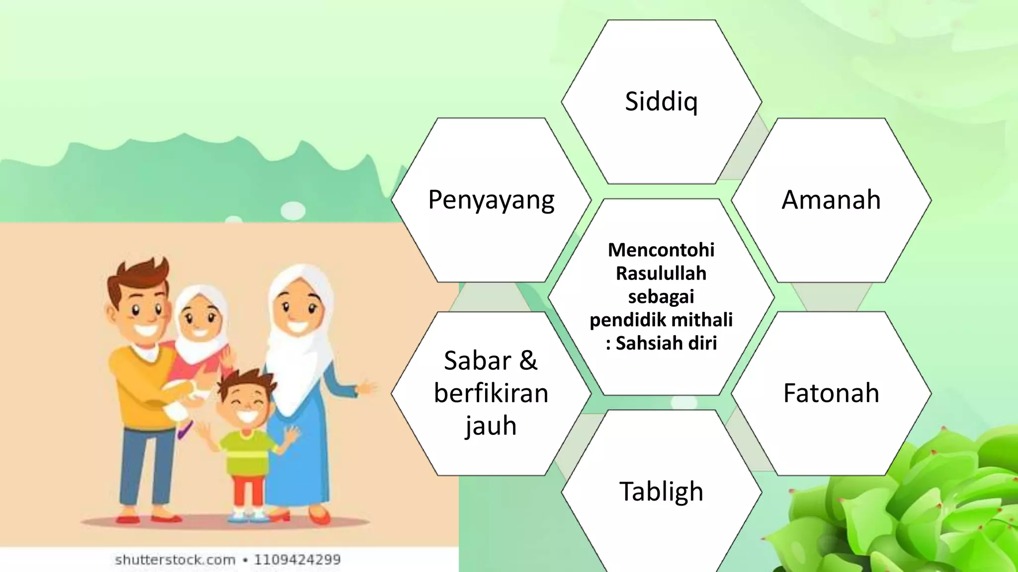 Mencontohi rasulullah sebagai pendidik mithali | PPTX