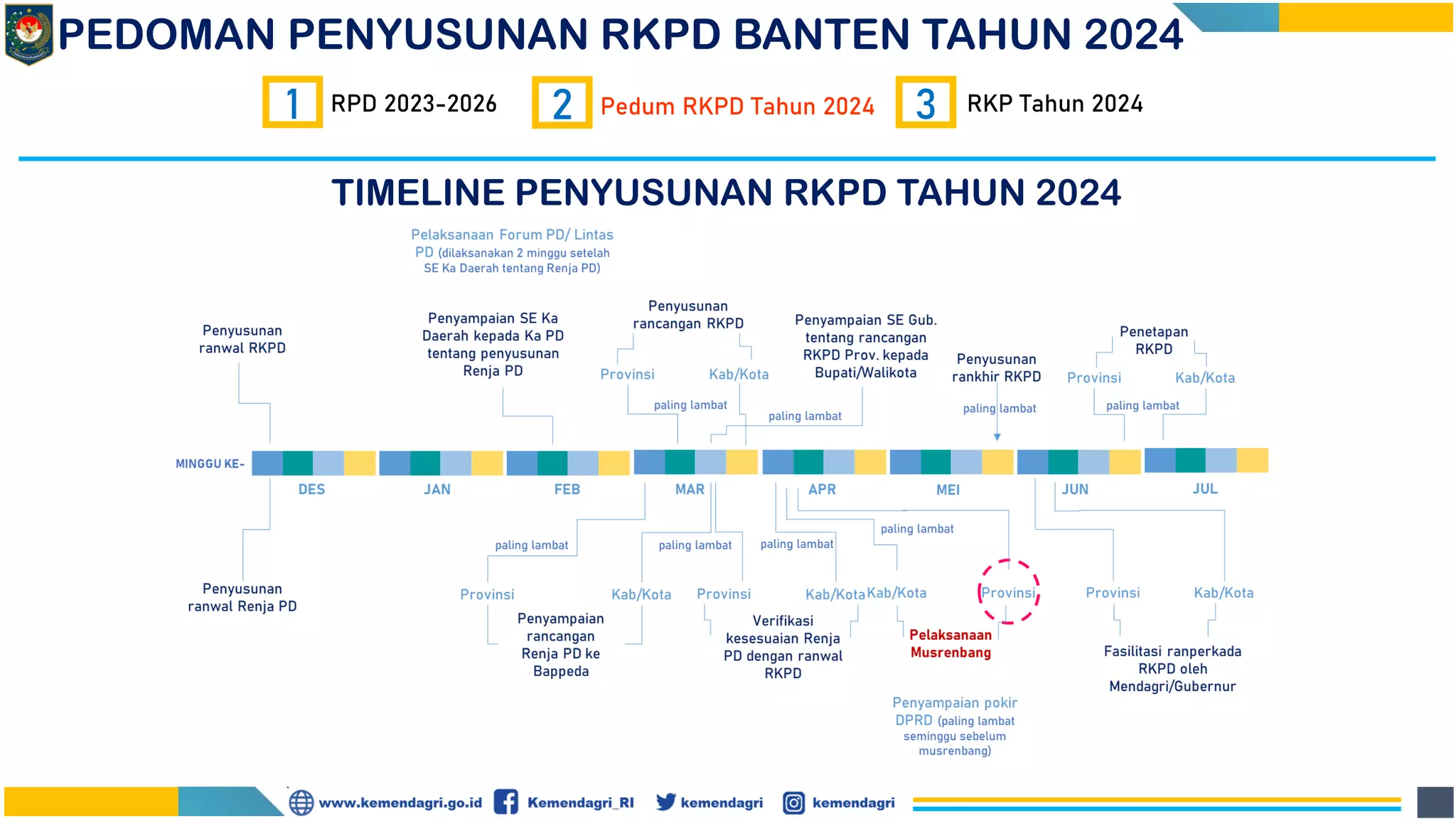Mendagri_Rencana Kerja Pemerintah Daerah Provinsi Banten Tahun 2024.pdf