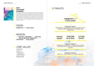 Yayasan MENDAKI Annual Report 2018 | PDF