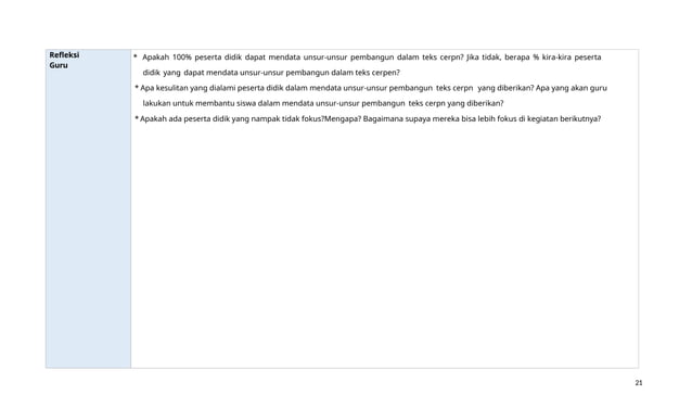 Mendata Unsur- unsur dalam teks cerpen (1).docx