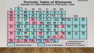 Mendeleev | PPTX