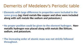 mendeleev periodic table from the unit periodic table.pptx