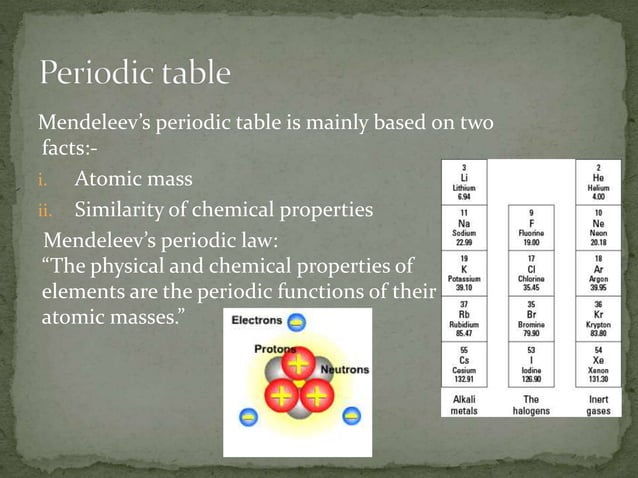 Mendeleev periodic table | PPTX | Chemistry | Science