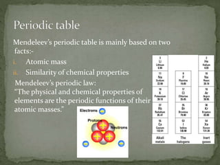 Mendeleev periodic table | PPT