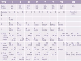Mendeléev’s periodic table- The first step to organized chemistry | PPTX