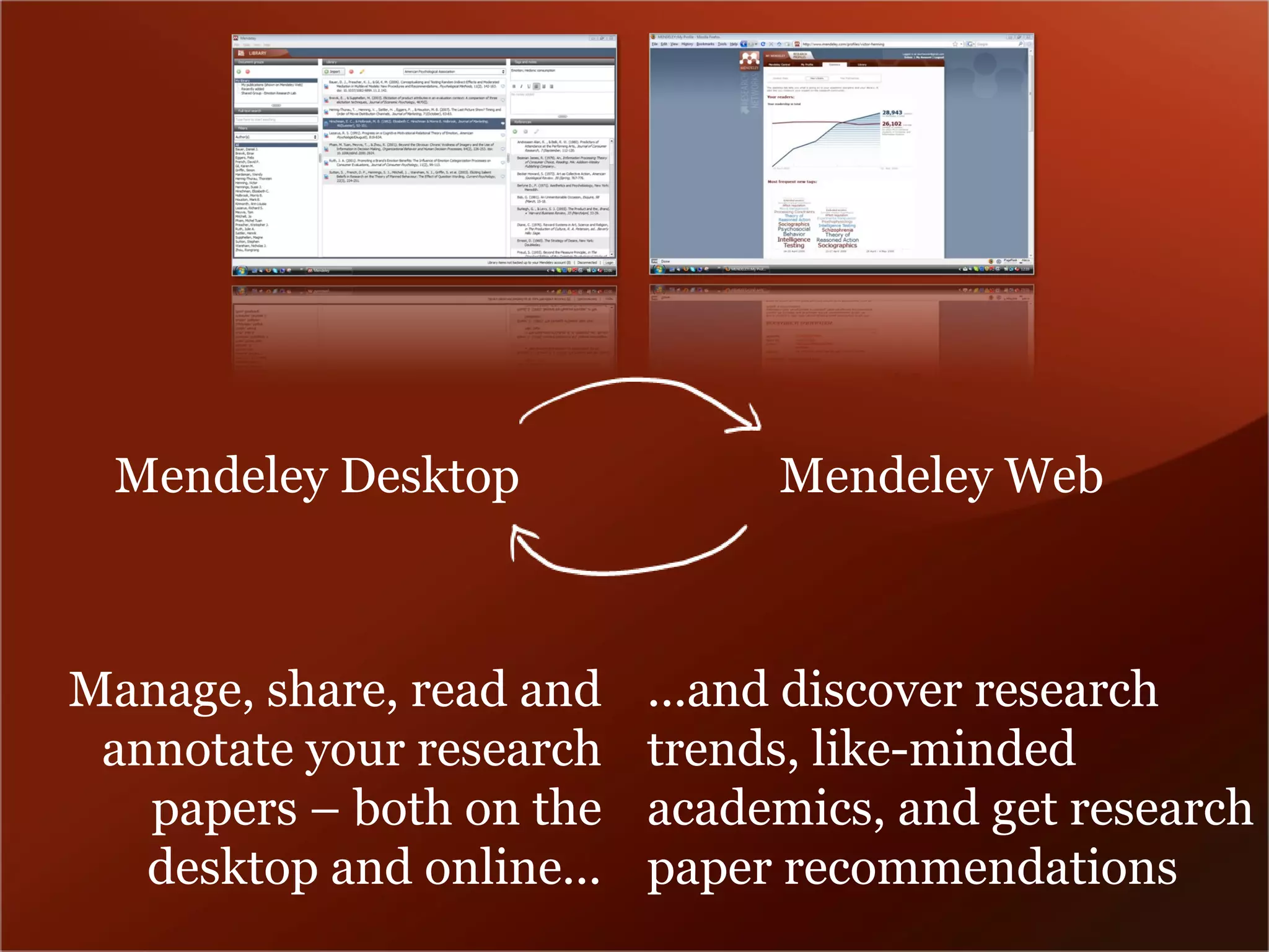 Leveraging External Resources | PPT | Technology & Computing