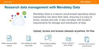 Mendeley Introduction NUI Galway | PDF