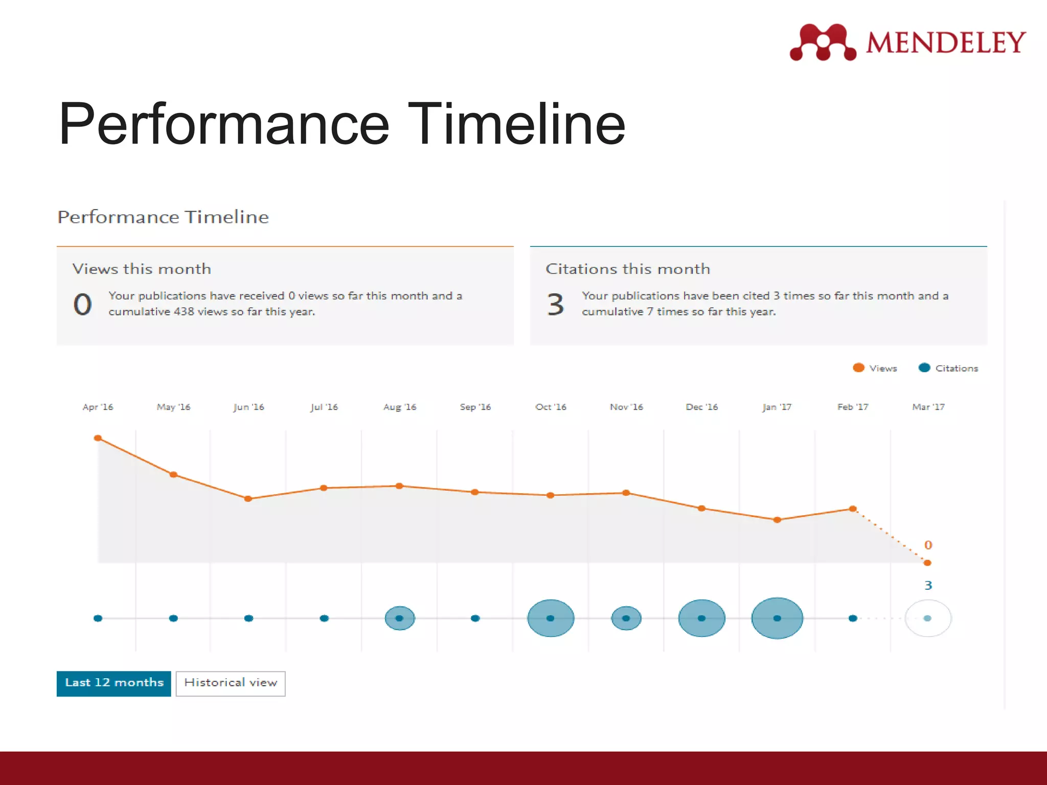 INTRODUCTION To MENDELEY | PPT | Free Download