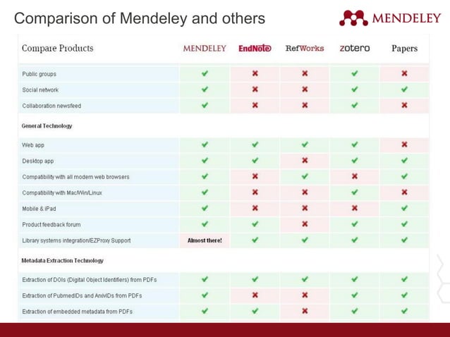 Mendeley reference management tool | PPT