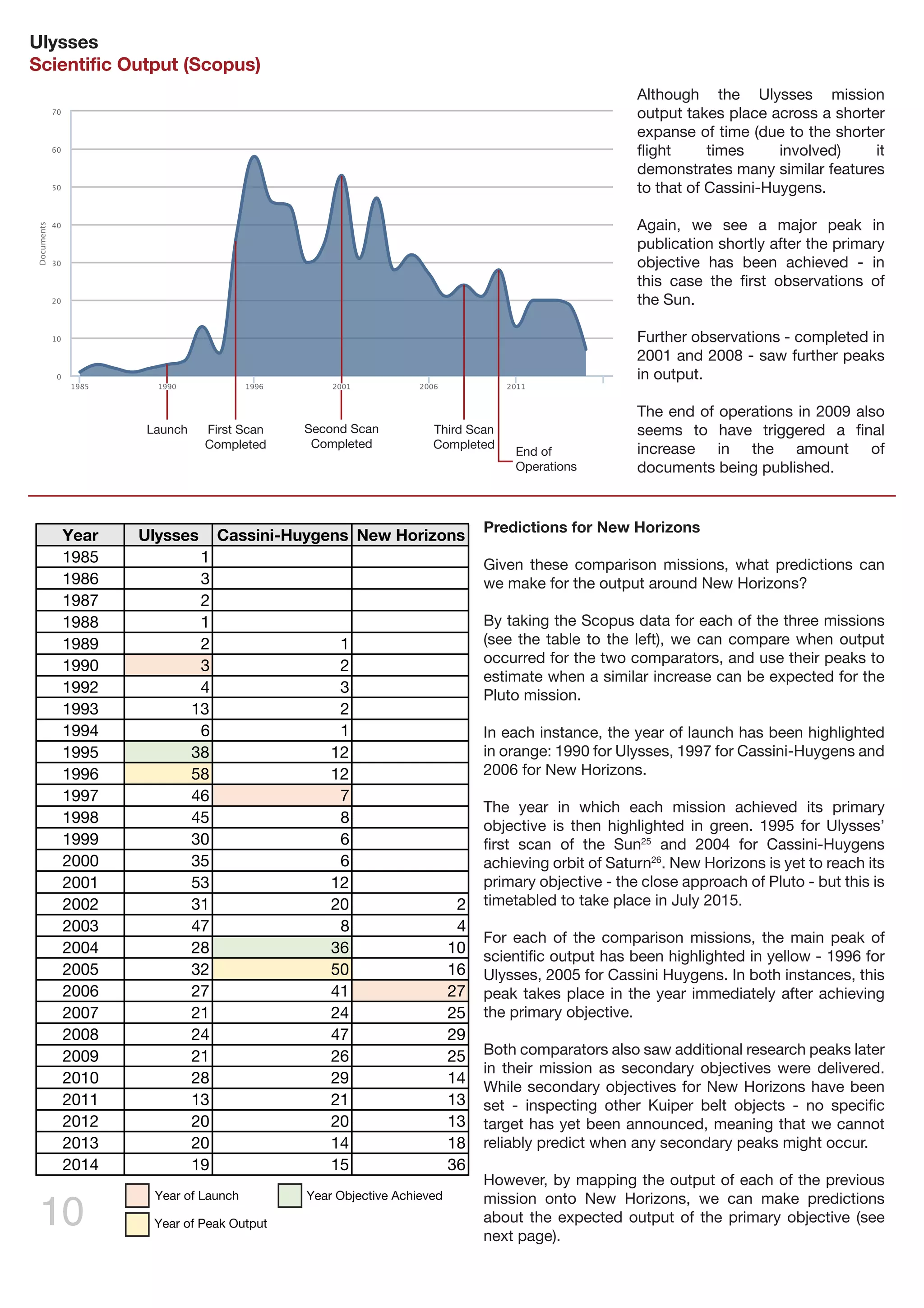 Mendeley Report: New Horizons: From Research Paper to Pluto | PDF