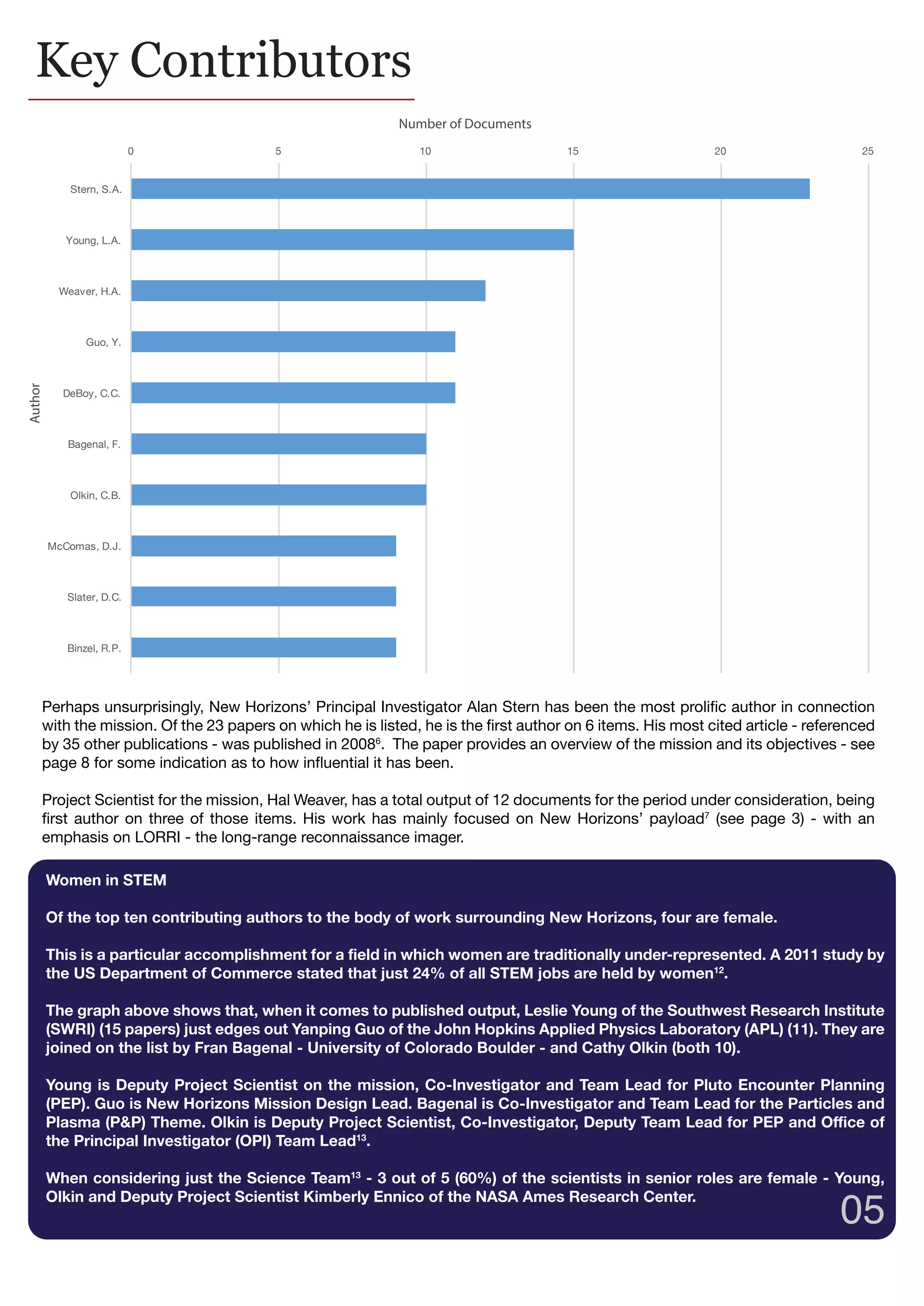 Mendeley Report: New Horizons: From Research Paper to Pluto | PDF