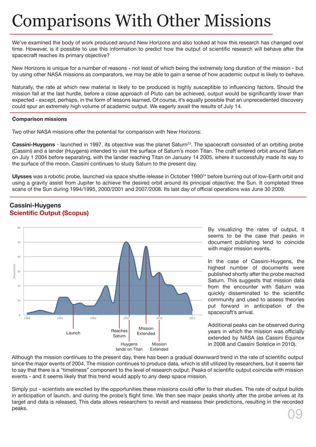 Mendeley Report: New Horizons: From Research Paper to Pluto | PDF