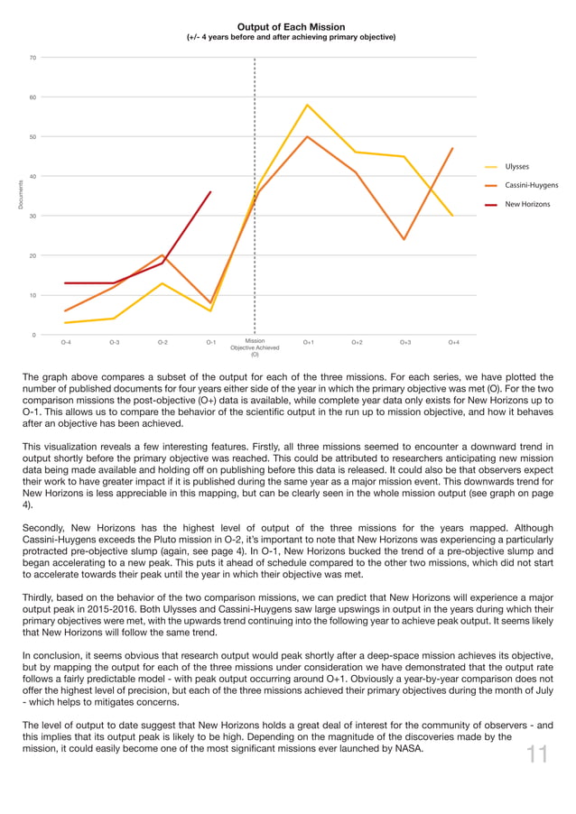 Mendeley Report: New Horizons: From Research Paper to Pluto | PDF