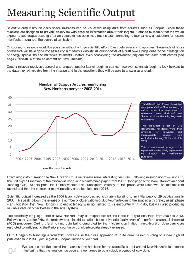 Mendeley Report: New Horizons: From Research Paper to Pluto | PDF