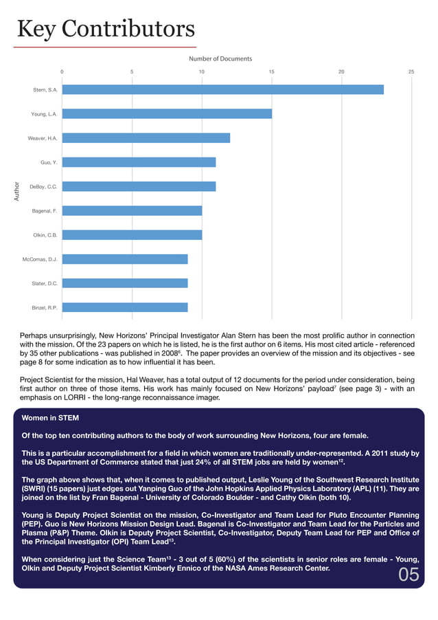 Mendeley Report: New Horizons: From Research Paper to Pluto | PDF