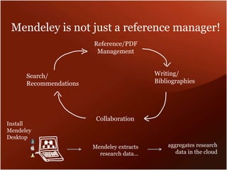 mendeley sumindar on research ethics.ppt