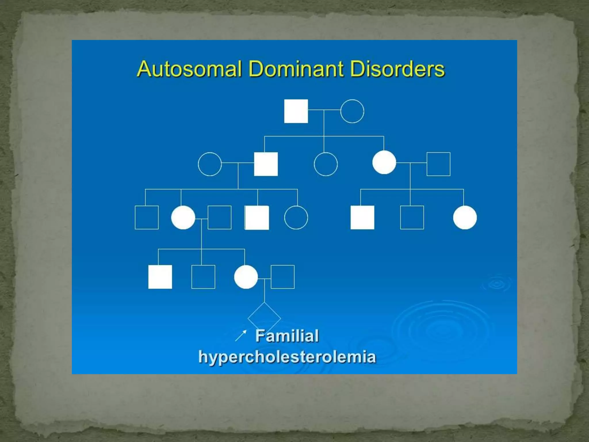 Mendelian disorders in humans | PPTX