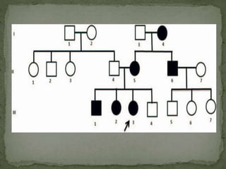 Mendelian disorders in humans | PPTX