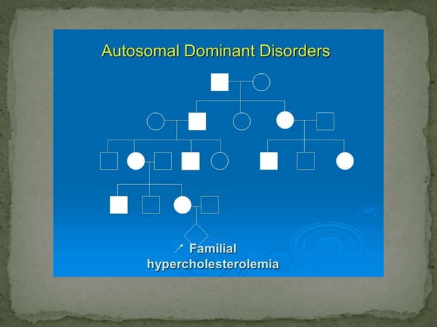Mendelian disorders in humans | PPTX | Reproductive Health | Diseases ...