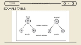 Mendelian Genetics G8 Science Q4 Highschool | PPTX