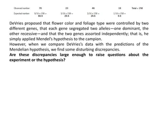 Mendelism and its applications in research.pptx