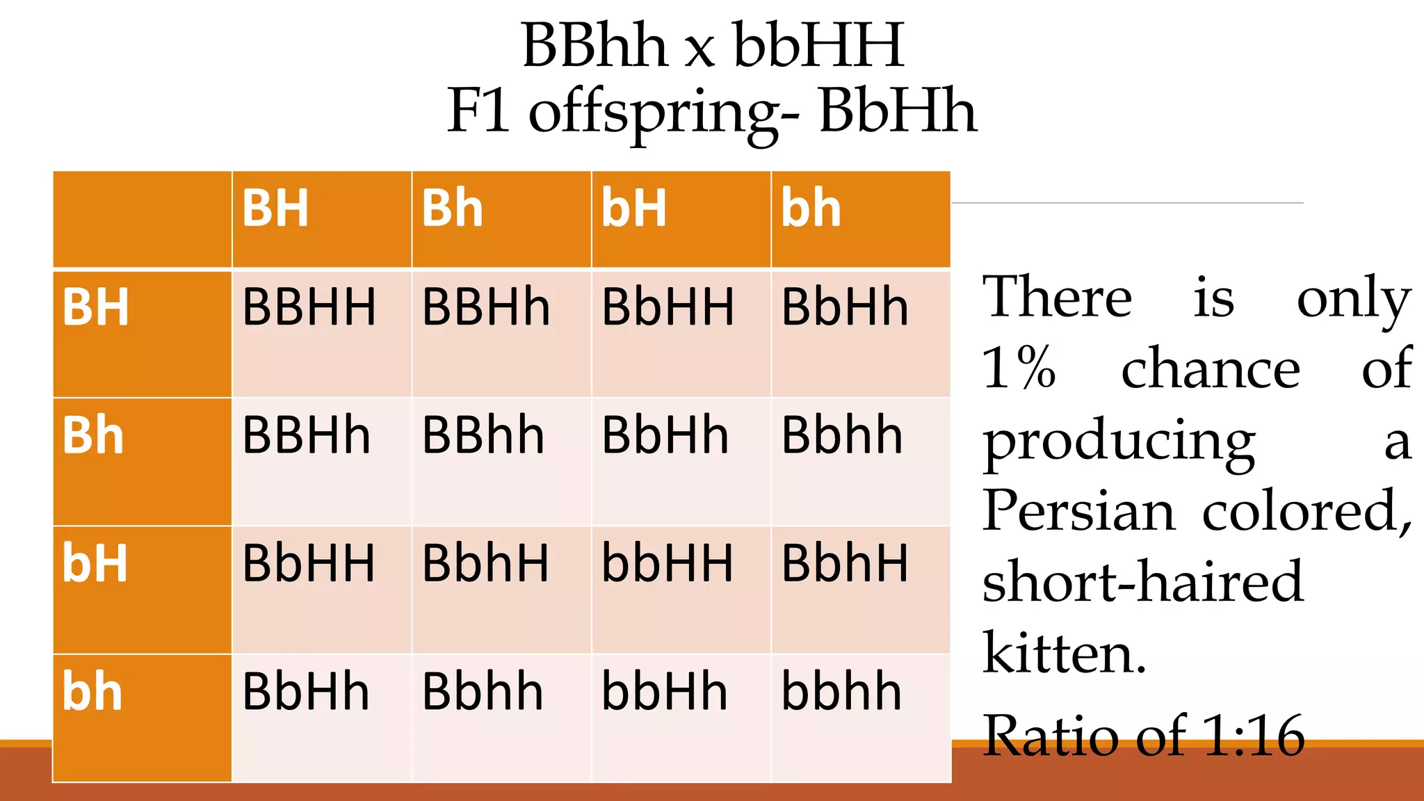 Mendellian laws of inheritance | PPT