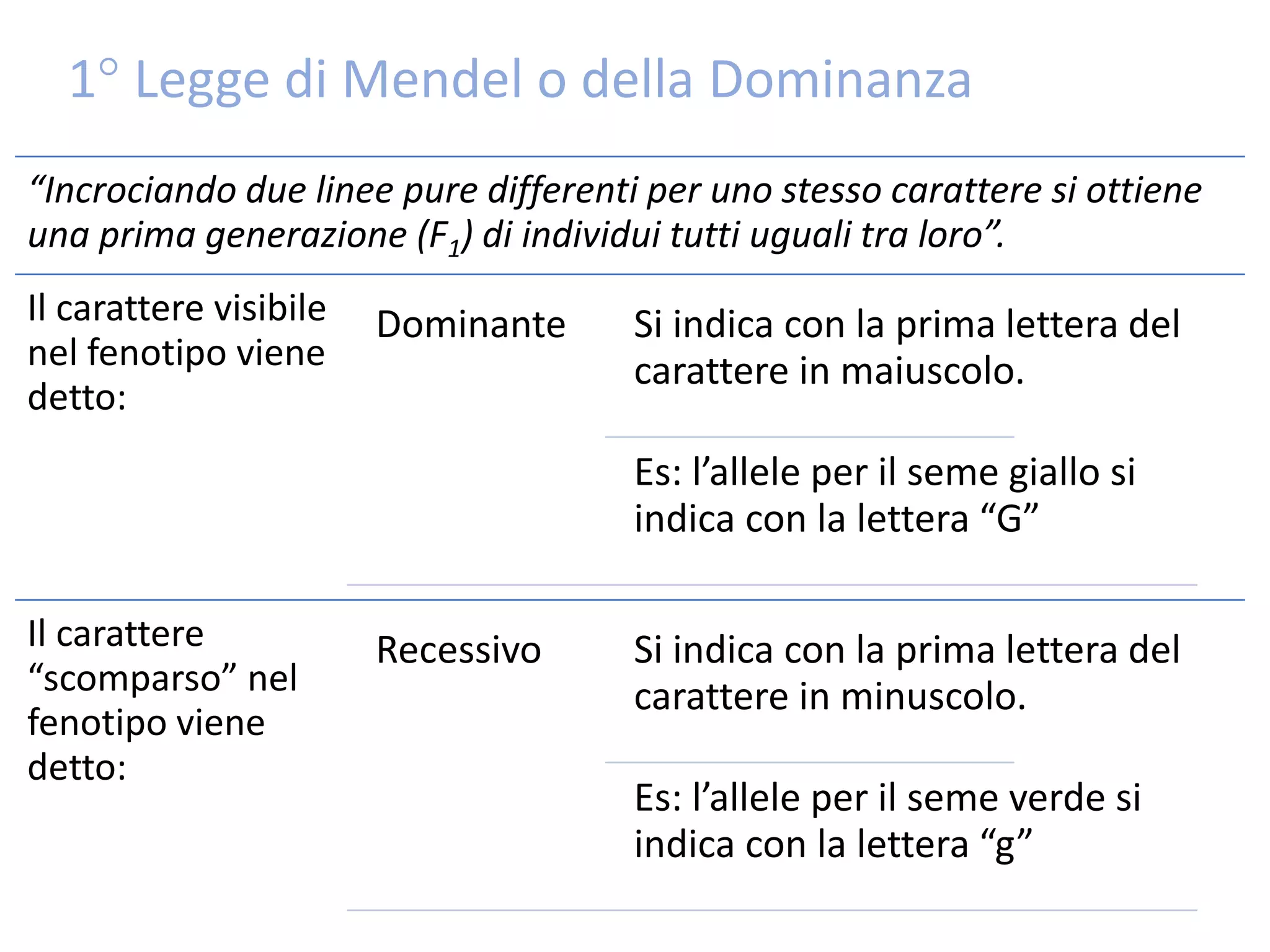 Leggi di Mendel, le eccezioni e le patologie genetiche | PDF