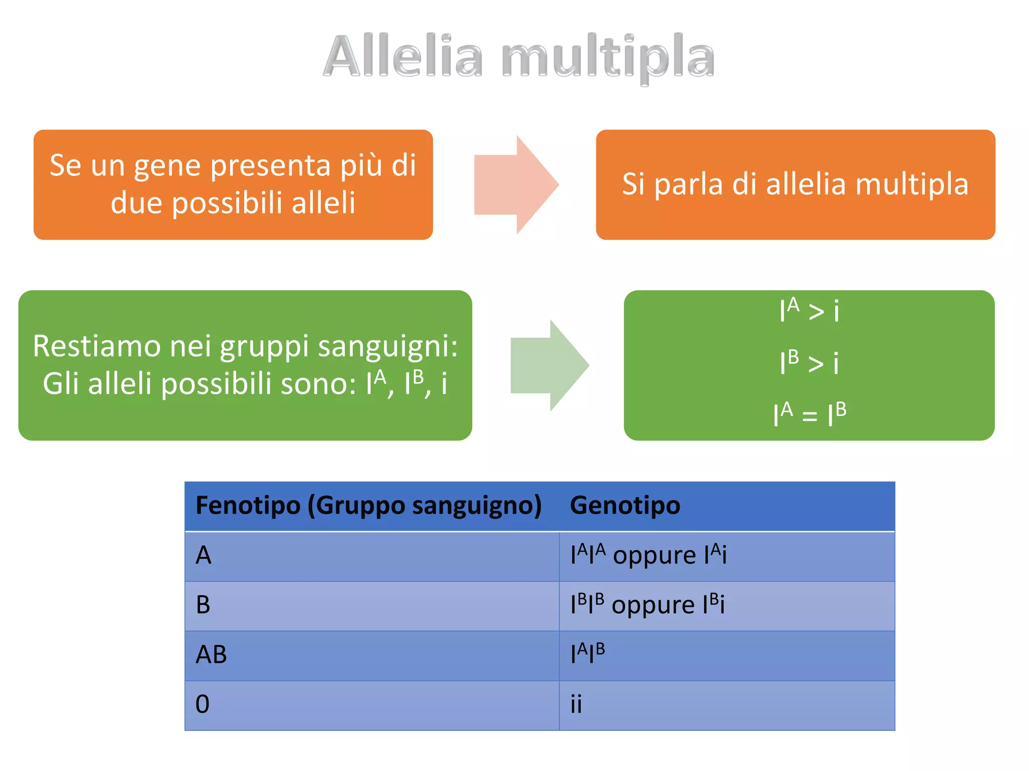 Leggi di Mendel, le eccezioni e le patologie genetiche | PDF