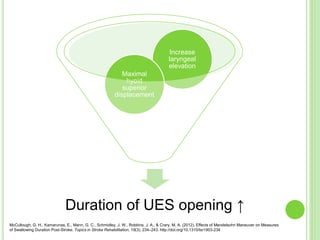 Mendelsohn Maneuver | PPTX
