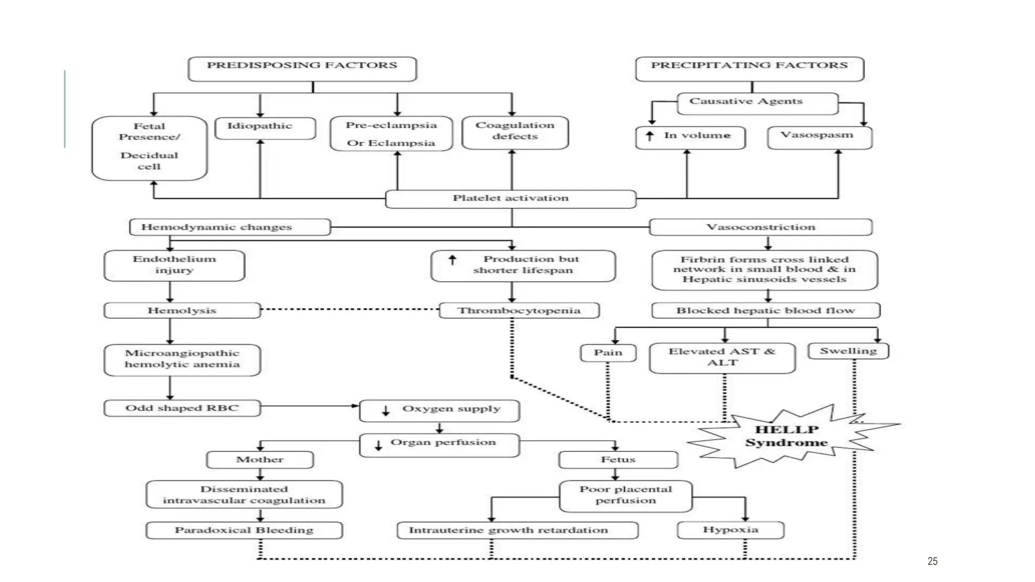 Mendelson syndrome,Amniotic fluid embolism,HELLP syndrome | PPTX