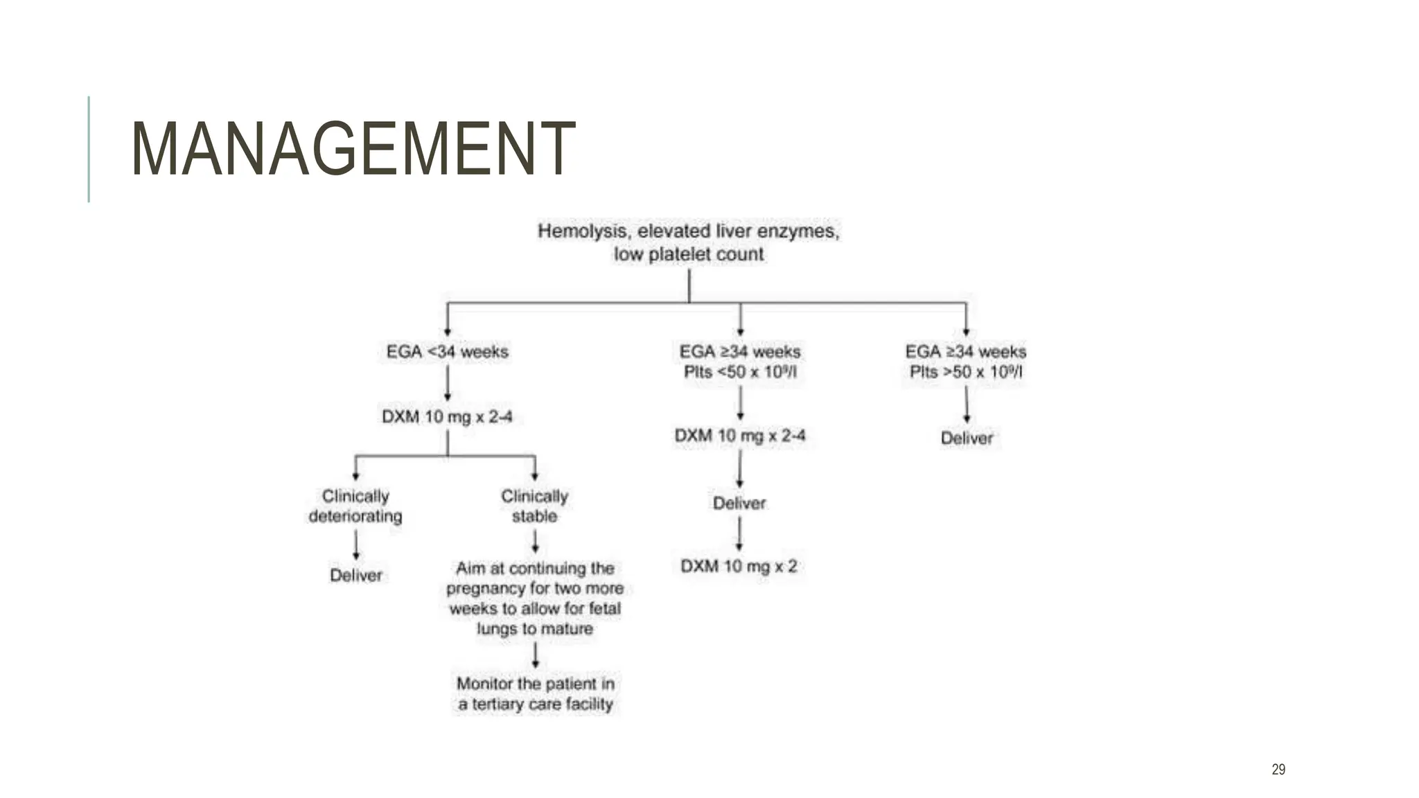 Mendelson syndrome,Amniotic fluid embolism,HELLP syndrome | PPTX