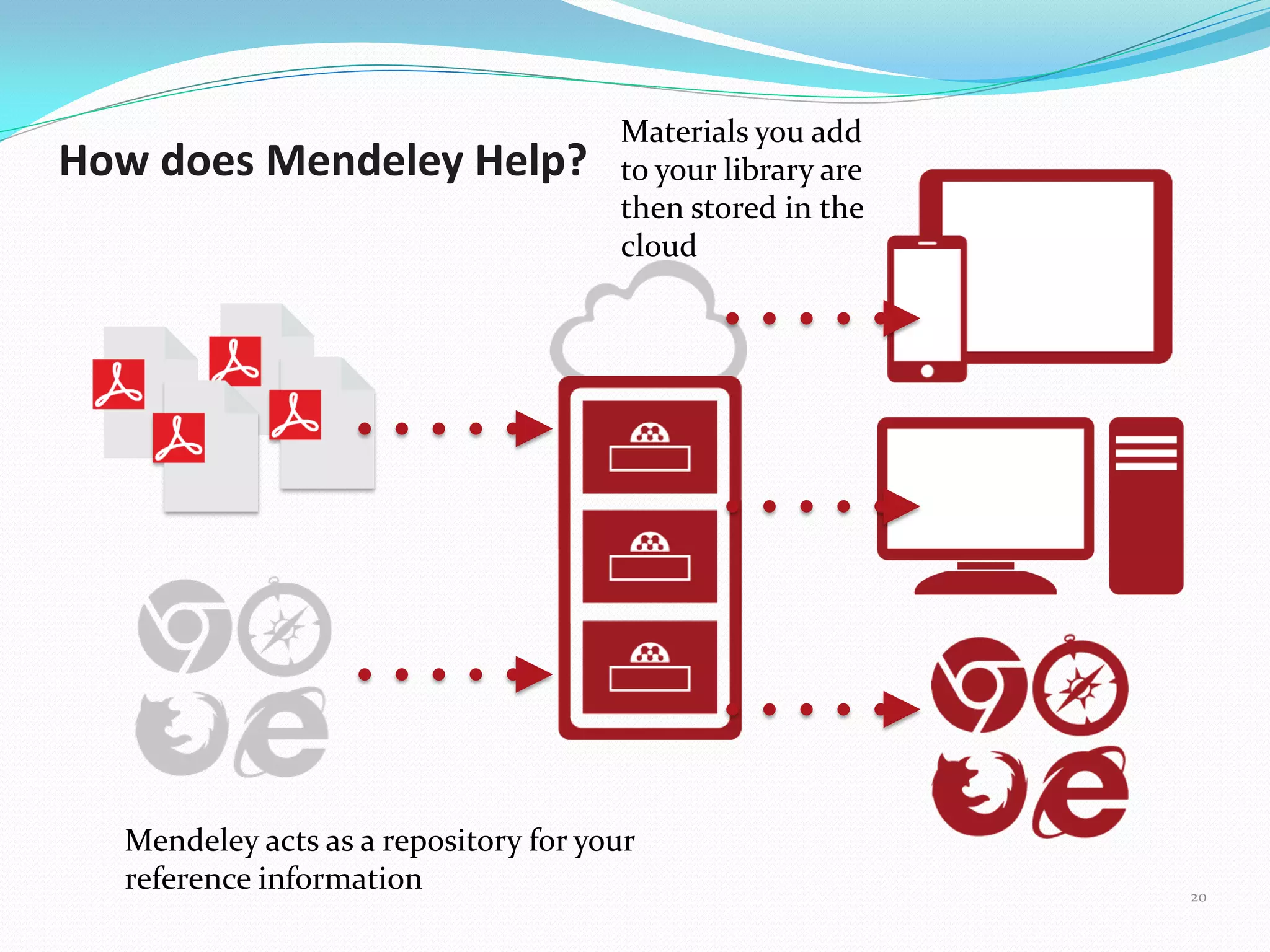 Mendeley Desktop Reference Manager | PDF