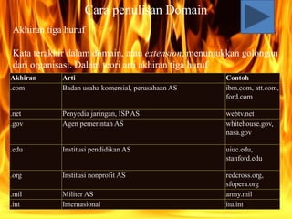 Mendemonstrasikan akses internet sesuai prosedur K7 9A | PPTX