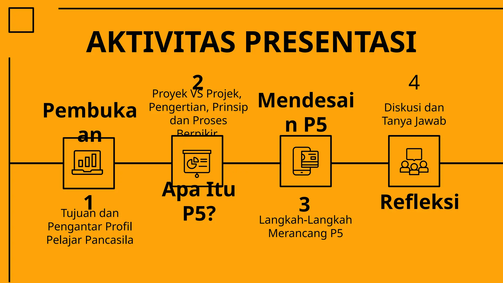 Mendesain P5 - POP - IMAN Edco untuk sekolah dasar.pptx