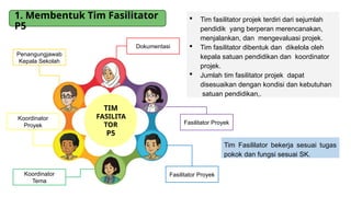 Mendesain P5 - POP - IMAN Edco untuk sekolah dasar.pptx