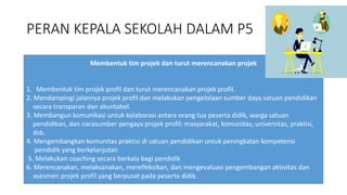 MENDESAIN PROJEK PENGUATAN PROFIL PELAJAR PANCASILA.pptx
