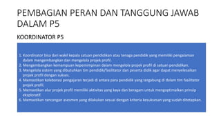 MENDESAIN PROJEK PENGUATAN PROFIL PELAJAR PANCASILA.pptx