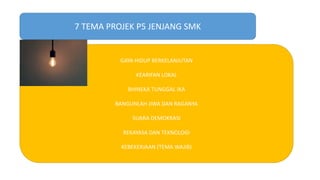 MENDESAIN PROJEK PENGUATAN PROFIL PELAJAR PANCASILA.pptx